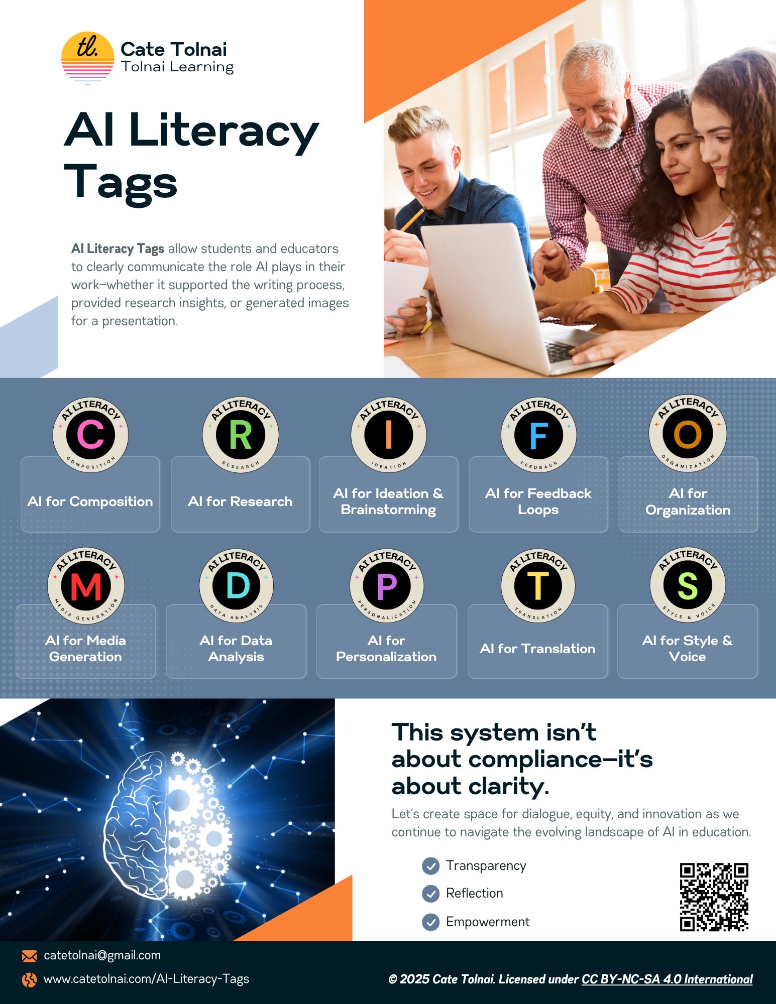 AI Literacy Tags – Cate Tolnai
